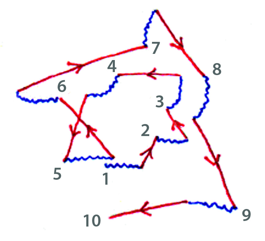 Fig3-Glide and saccade patterns for Posts Page – The Painting School of ...
