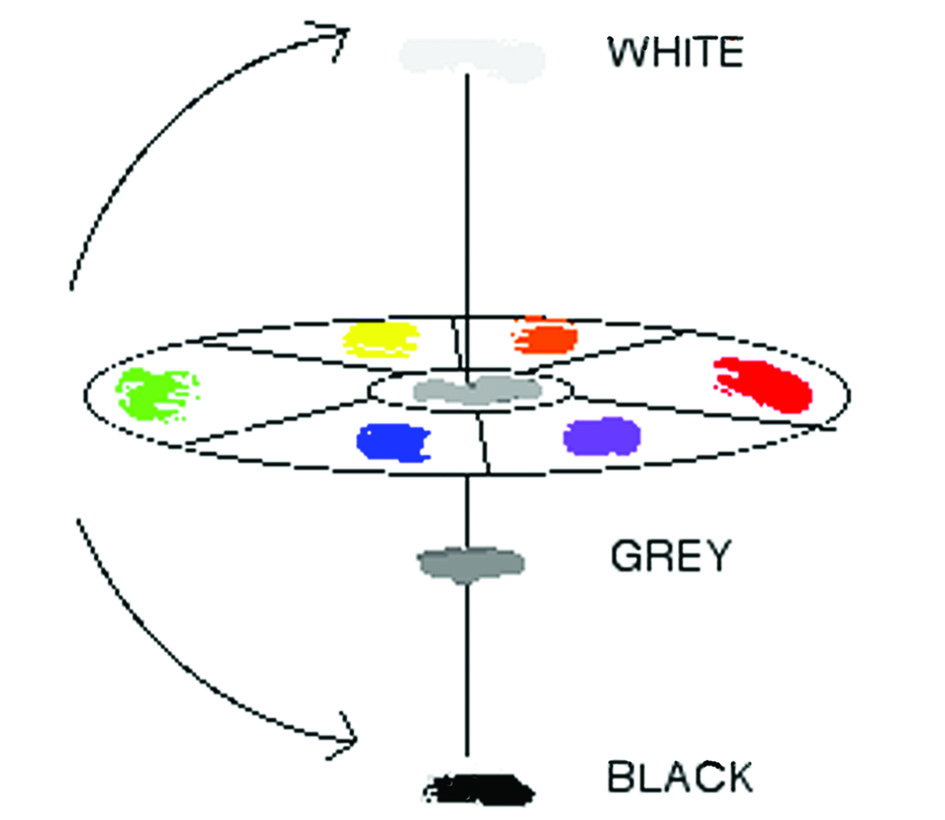 Clarifications: what does colour mean? – The Painting School of Montmiral